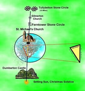 king-street-tullybelton-480-dpi – Ley Lines explained