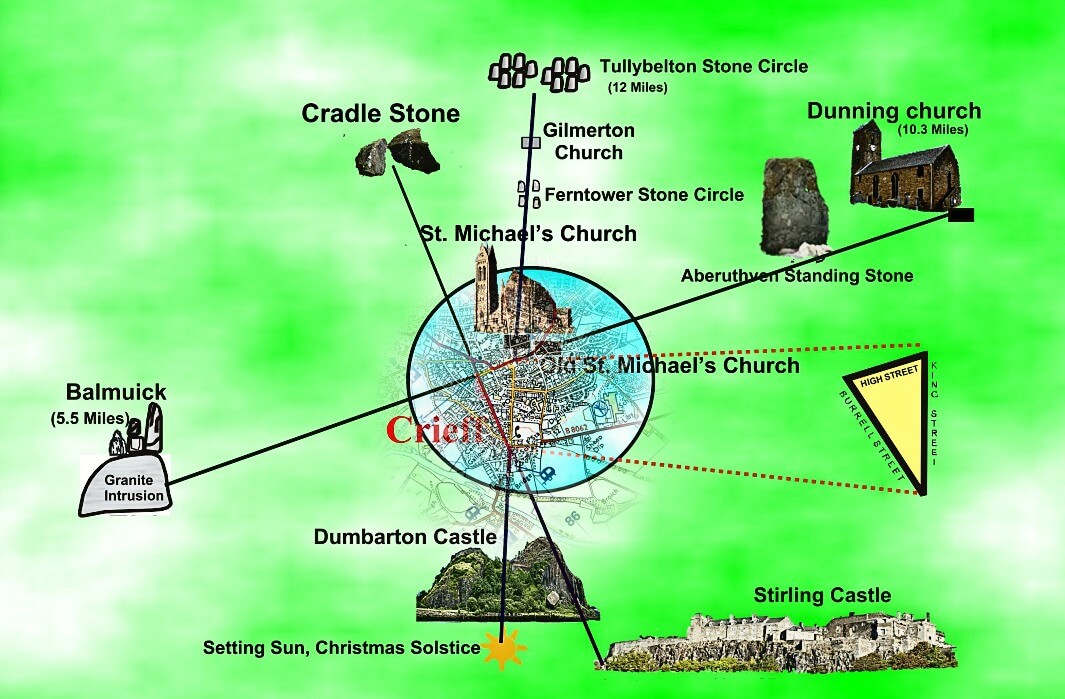 Ley Lines, Geopathic Stress, Dowsing, Books Ley Lines