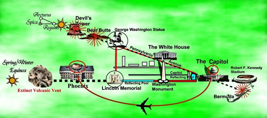 Book: Ley Lines of the UK and the USA - Ley Lines
